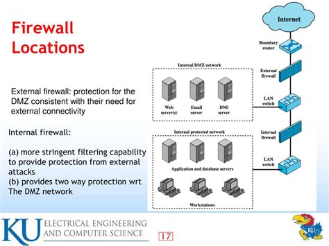 Ppt Computer Security Principles And Practice Powerpoint