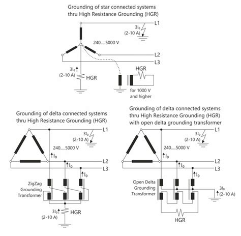 high resistance neutral grounding devices
