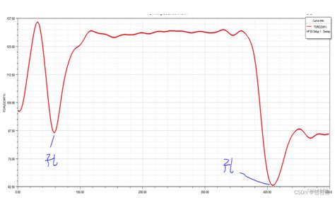 高速信号的过孔设计高速信号过孔设计 Csdn博客