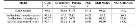 Fasthan A Bert Based Joint Many Task Toolkit For Chinese Nlp