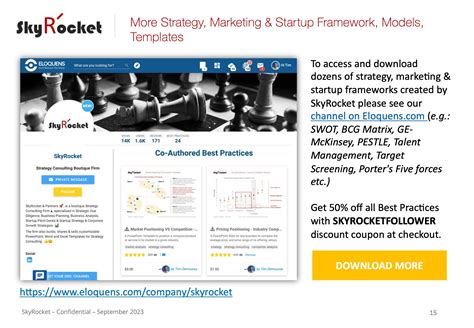 Bains Leadership Mindsets And Behaviors Matrix Model Template Eloquens