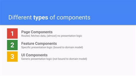 2 years of angular lessons learned ppt