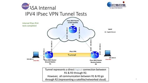 Network Layer Security Update Ppt Download