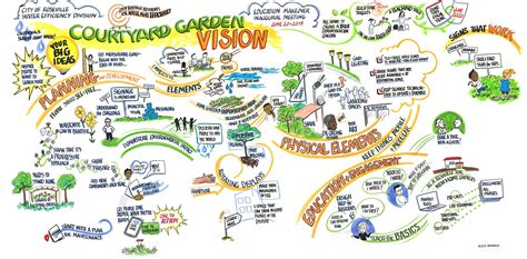 Graphic Recording Studio