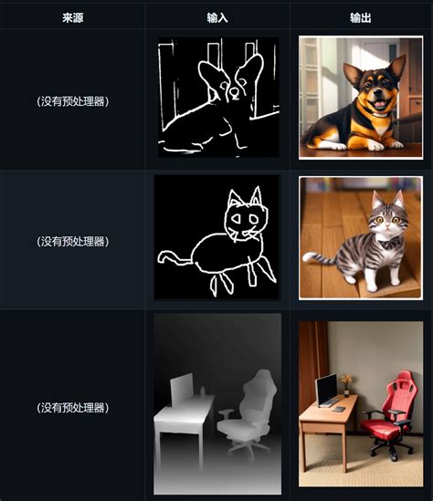 官方指南 Controlnet 11 Webui 扩展插件 哔哩哔哩