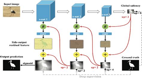 Figure 3 From Optimal Performance Evaluation Of Camouflage Patterns Using Salient Object