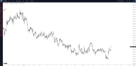 How To Start Trading With Tradingview A Beginners Guide Fp Markets
