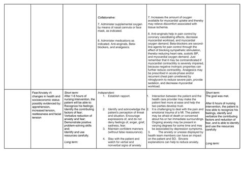Solution Nursing Care Plan Myocardial Infarction Sample Studypool