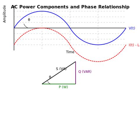 Power Factor Measurement Techniques Tutorials On Electronics Next Electronics