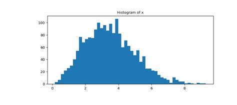 Scipy Stats Ppcc Plot SciPy V1 11 0 Manual