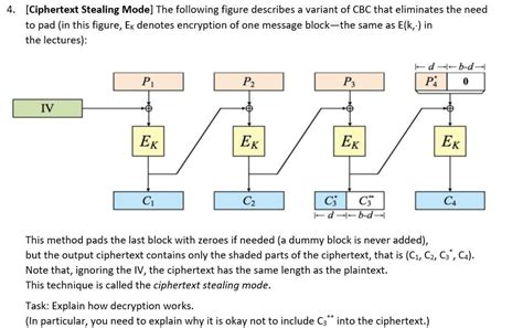 Solved 4 Ciphertext Stealing Mode The Following Figure Chegg