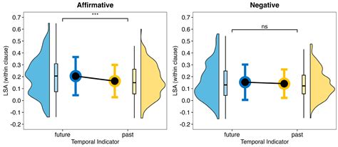 exploring pragmatic factors on the logical relationships of conditional