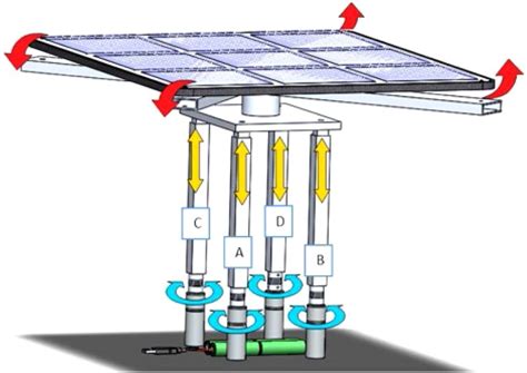 Arduino Panneau Solaire Suiveur Solaire Panneau Photovoltaïque