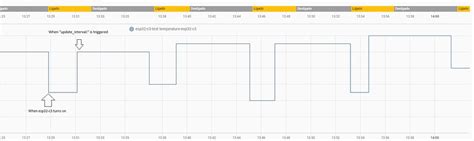 Temperature Sensor Deepsleep Avoid First Reading Esphome Home