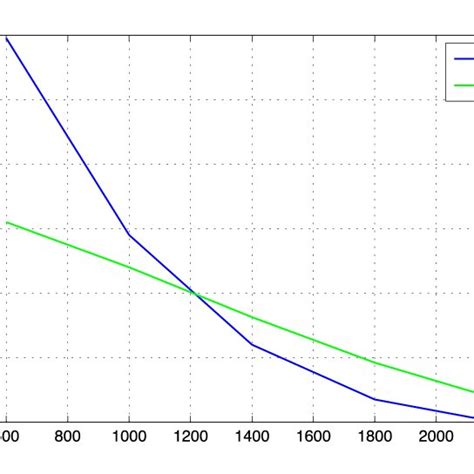 Dynamic Impact Force Parallel To Carriageway Download Scientific Diagram