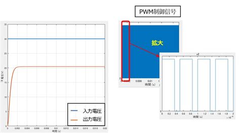 パルス幅変調 Pwm Matlab And Simulink