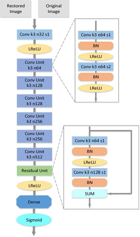 Figure 1 From Near Lossless Cid96 ∞ Constrained Multi Rate Image