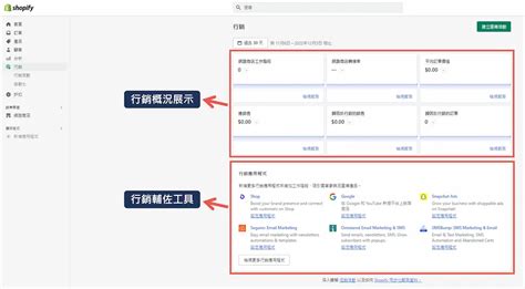 Shopify是什麼 一文搞懂 大要點玩轉獨立站