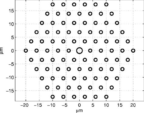 Phc Structure Under Study Download Scientific Diagram