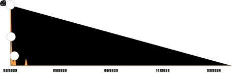 CVE Exploits Severity Feedly