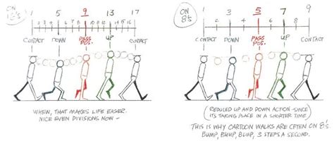 12 Animation Principles For Amazing Animation