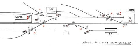 Understanding Signal Box Diagrams Permanent Way Signalling