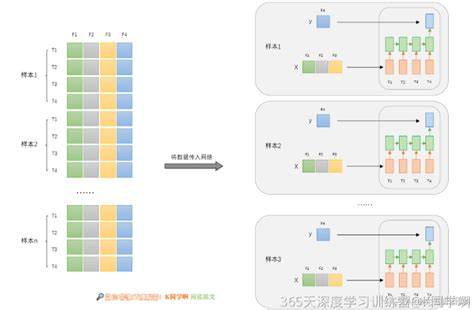 深度学习r4周：lstm 火灾温度预测lstm火情预测 Csdn博客