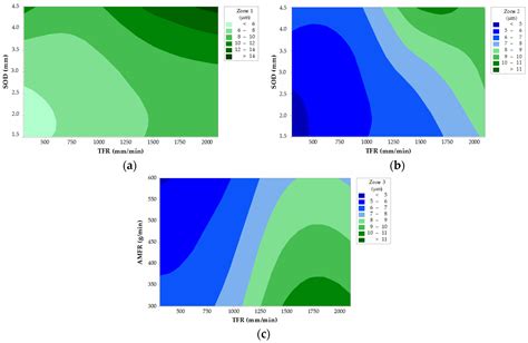 Defect Analysis And Detection Of Cutting Regions In Cfrp Machining Using Awjm