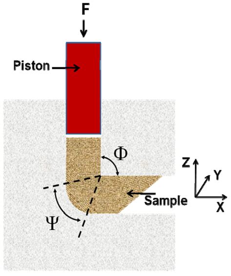 Metals Special Issue Nanocrystalline Metals And Alloys