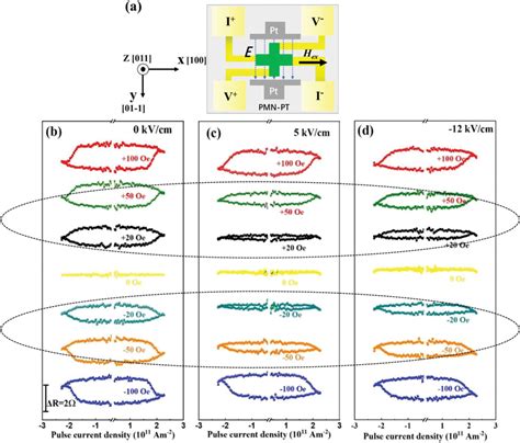 a schematic geometry of the pmn‐pt ta 1 nm pt 3 nm co 1 5 nm pt