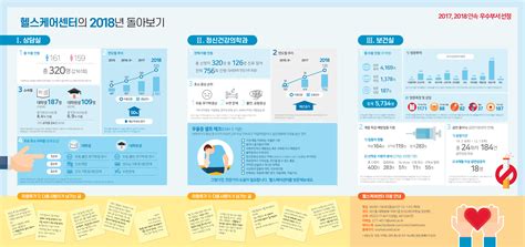 인포그래픽을 만들어 드립니다 크몽