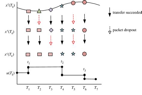 Figure 2 From Intermediate Observers Based Robust Fault Estimation For