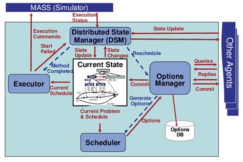 Agent Architecture Download Scientific Diagram