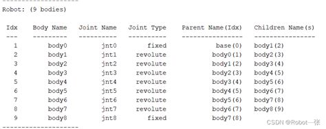 基于matlab机器人系统工具箱robotics System Toolbox对库卡lbr Med 7 R800进行建模分析（一）matlab Robotics System