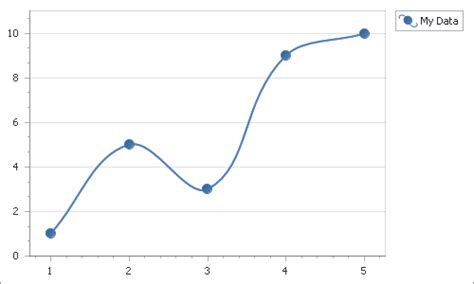 Charting ASP NET MVC Extensions DevExpress Documentation