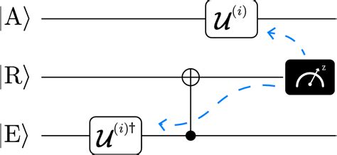 Quantum Circuit Illustrating A Single Iteration Of The Rl Algorithm