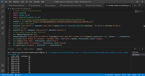 Python For Data Professional Beginner — Part 3 By Mark Blue Notes