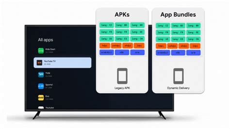 Android Tv Google Tv Apps Will Switch From Apks To Android App Bundles