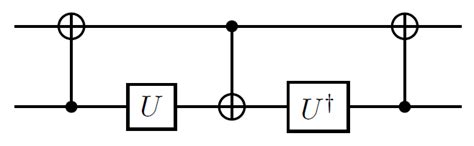 Quantum Gate Approximating Unitary Matrices Quantum Computing Stack