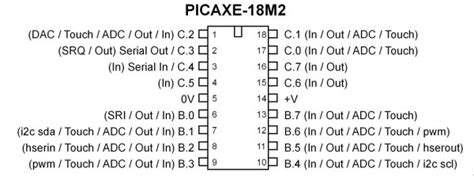picaxe 18m2 microcontroller circuits