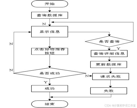 【附源码】超市管理系统源码数据库毕业论文答辩ppt齐全java开发springboot框架vue Javaee Javaweb项目