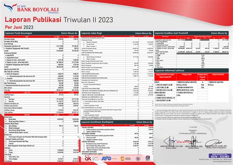 Laporan Publikasi Triwulan II 2023 PT BPR BANK BOYOLALI PERSERODA