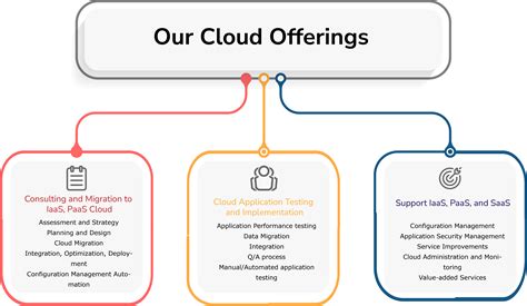 cloud solution aeonx digital