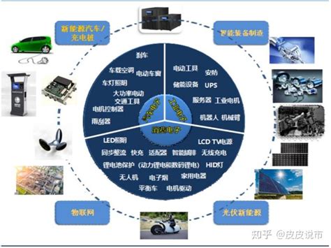 新洁能MOSFET 技术领先迎 IGBTSiC GaN 国产之机 知乎
