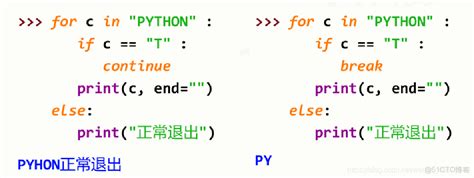 Python流程图基本元素 流程图的基本元素pythonmob6454cc690811的技术博客51cto博客