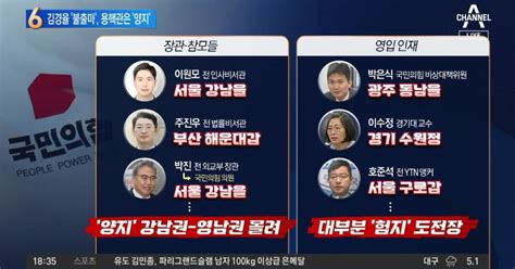 김경율 ‘불출마용핵관은 與 ‘양지로