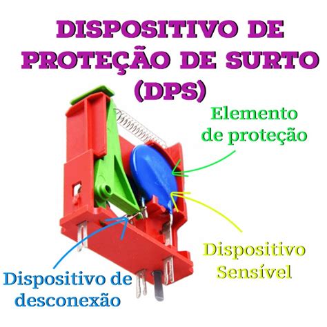 Dps Dispositivo De Proteção De Surtos O Que é Como Funcionam Características E Aplicações