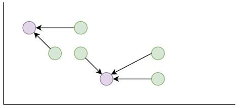 Algoritmos De Clustering K Medias AI Planet Formerly DPhi