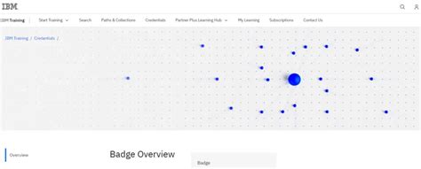 I 12 Migliori Corsi Di Blockchain Per Principianti Nel 2025