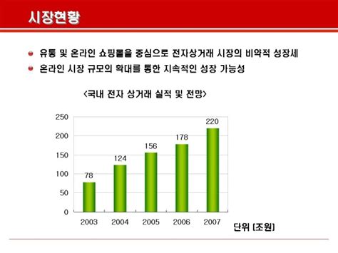 온라인 사업계획서전자상거래 인터넷 쇼핑몰호스팅 비즈폼 샘플양식 다운로드